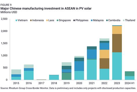 China And The Future Of Global Supply Chains Rhodium Group