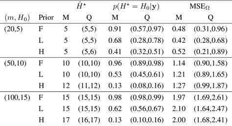 Generalized Cumulative Shrinkage Process Priors With Applications To Sparse Bayesian Factor