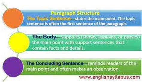 Paragraph Structure