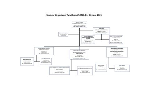 Struktur Organisasi Tata Kerja Satpol Pp Gumas Pdf