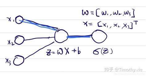 反向传播算法 过程及公式推导 一文讲透神经网络的反向传播，要点介绍与公式推导 csdn博客