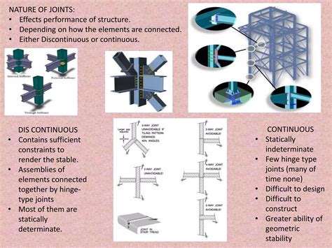 Structural Elements And Their Arrangements Pptx