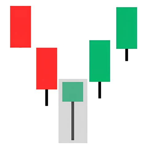 How To Automate A Manual Trading Strategy Ctrader Algo