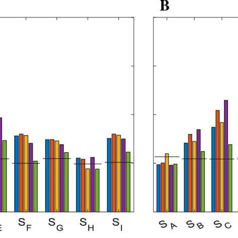 classification in time frequency domain wigner ville distribution