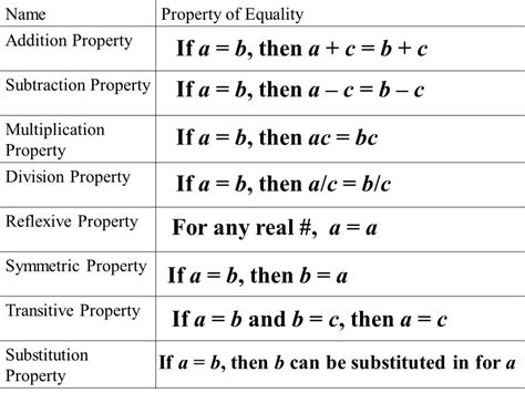 Algebraic Proofs For Geometry Diagram Quizlet