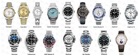 Comprehensive Guide To Rolex Reference Numbers And Interesting Facts About Each Rolex Model