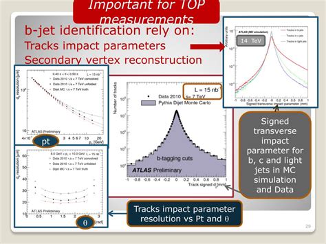 Ppt Atlas Status Operation And Performance Powerpoint Presentation Free Download Id4373984