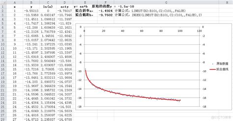 最小二乘法拟合非线性函数及其matlabexcel 实现（转）byteworld的技术博客51cto博客