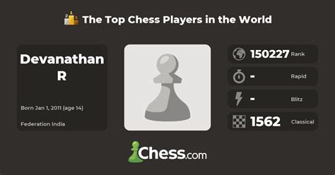 Devanathan R Top Chess Players