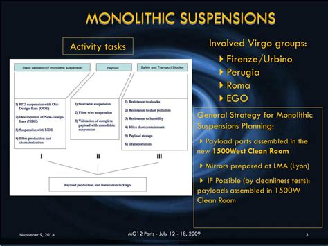 Ppt The Monolithic Suspension Status For The Virgo Interferometer