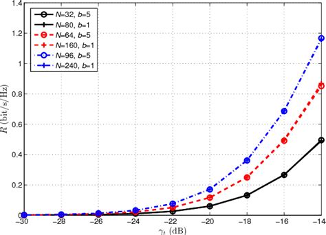 Figure 3 From Performance Analysis Of Multi Cell Millimeter Wave Massive Mimo Networks With Low