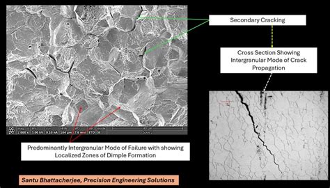 Hydrogen Embrittlement He A Critical Challenge In Engineering
