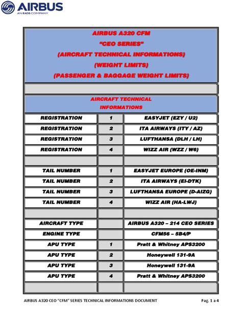 Airbus A320 Ceo Technical Informations Pdf Aircraft Aviation