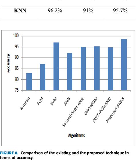Figure 8 From Analysis And Attack Detection In Gsm Mobile Network With