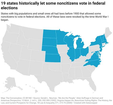 Citizenship Voting Requirement In Save Act Has No Basis In The Constitution And Ignores