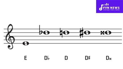 Major 7th Intervals Elevate Your Compositions With Ease