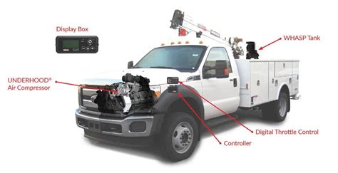 Vmac Releases Advanced Digital Controls And Telematics For Underhood 40 Air Compressors