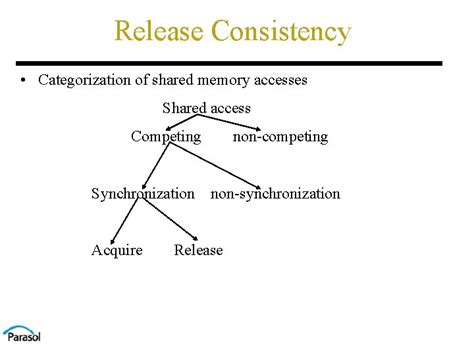 Memory Consistency Models Presented By Gabriel Tanase Summary