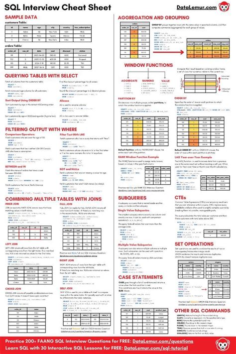Sql Interview Cheat Sheet Shadab Ahmed Khan