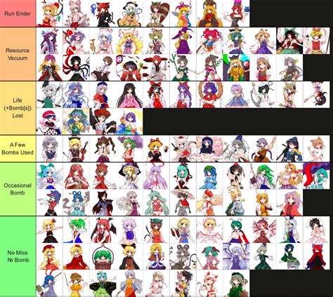 Touhou Boss Difficulty Tier List Notes In Comments Rtouhou