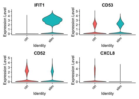 Seurat Cheatsheet Introduction To Single Cell Rna Seq