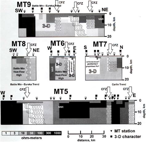 Two Dimensional Resistivity Models At No Vertical Exaggeration Of