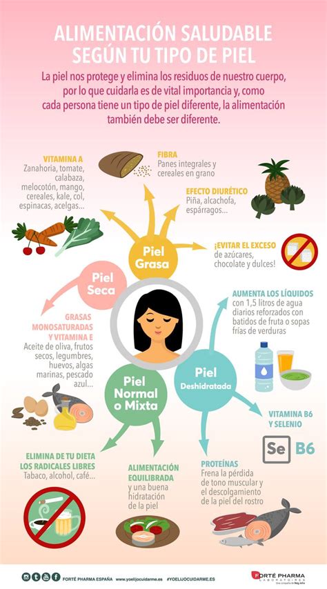 ¿sabes Cuál Es La Mejor Alimentación Según Tu Tipo De Piel Alimentacion Alimentos Con Fibra