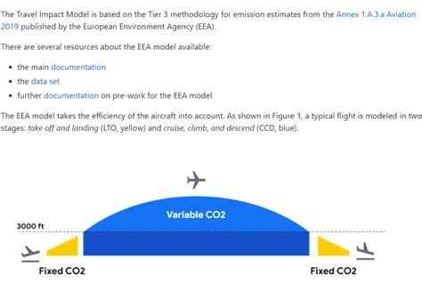 Travel Impact Model One Planet Network