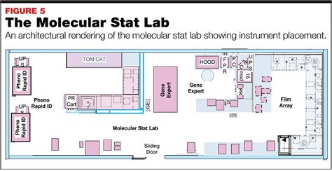 Floor Plan Laboratory Layout Drawing