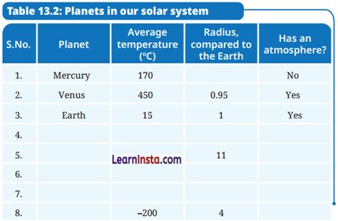 Our Home Earth A Unique Life Sustaining Planet Class 8 Questions And