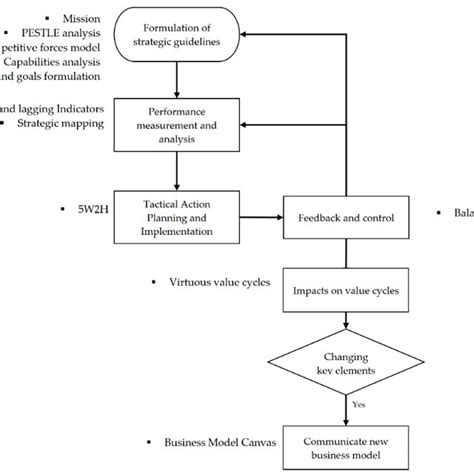 Orientation Flow For The Exploitation Environment Download