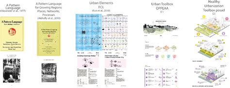 Figure 1 From Pattern Driven Design For Small Public Spaces An