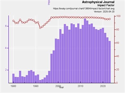 Astrophysical Journal