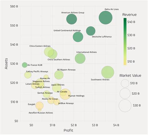 Airline Comparison Oc Rdataisbeautiful