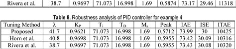 Table 8 From Design Of Cascaded Imc Pid Controller With Improved Filter