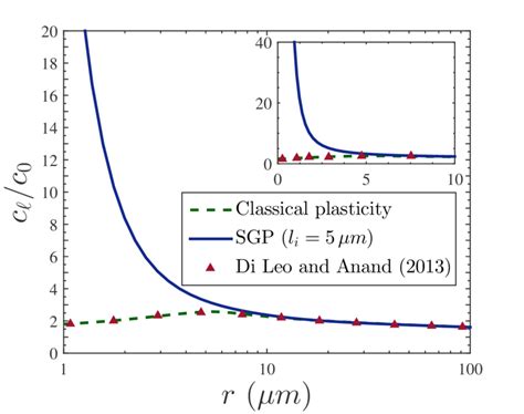 Normalized Concentration Of Lattice Hydrogen Ahead Of The Crack Tip In