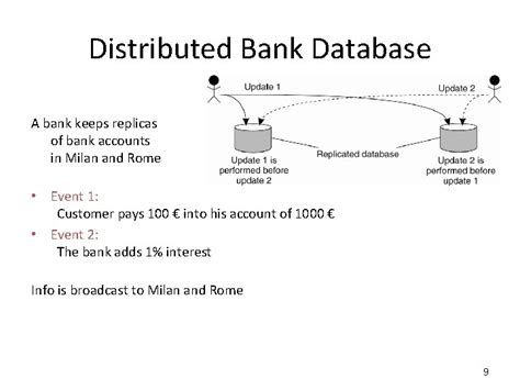 Distributed Systems Theoretical Foundations Of Distributed Systems