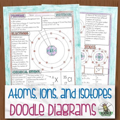 How To Create Your Own Virtual Science Lab Classroom Science And Math