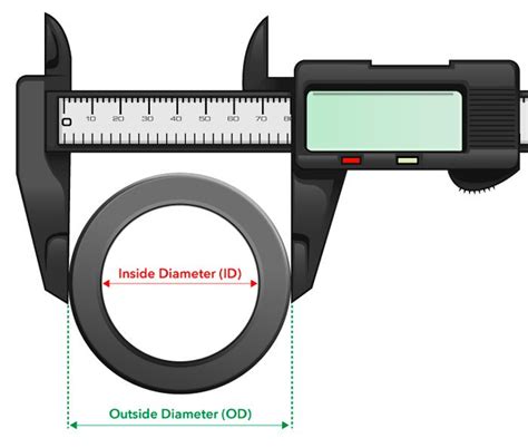 How To Measure Diameter Easy And Accurate Methods Measure Tutor