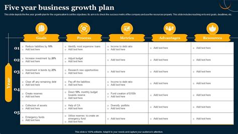 Five Year Business Growth Plan Ppt Presentation