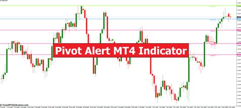 Pivot Alert Mt4 Indicator