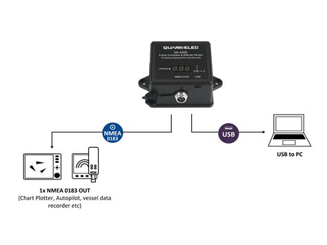 As08 183 Three Axis Compass And Attitude Sensor