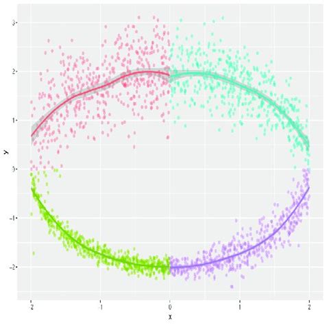 The Clustering Tree For The Circular Data Download Scientific Diagram