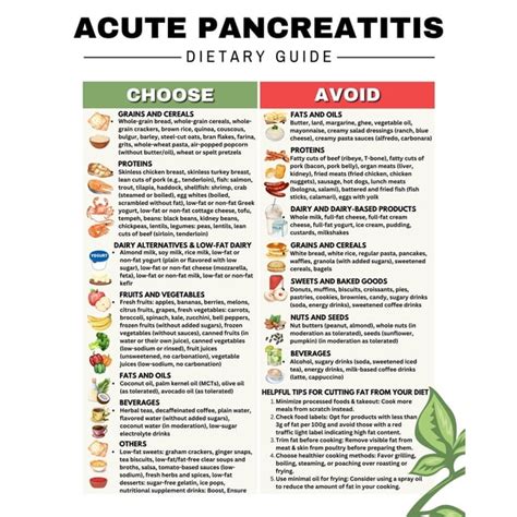 Diet Poster For Pancreatitis Food List For Acute Pancreatitis Anti
