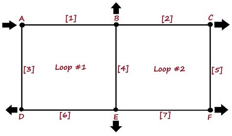 Chem Eng Stuff The Hardy Cross Method An Example