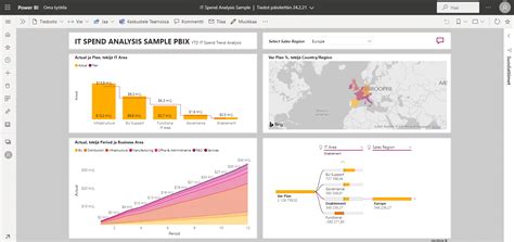 Microsoft Power Bi Tool Simplifies The Work Of A Controller Solu Digital