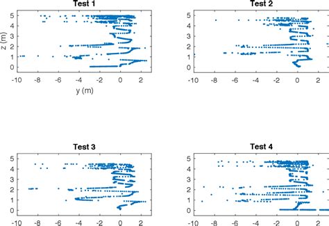 Figure 1 From Towards A Novel Auto Rotating Lidar Platform For Cavity
