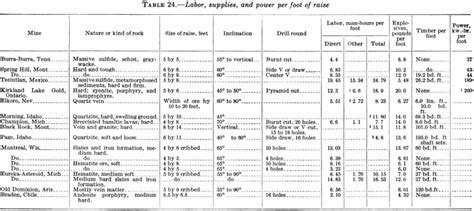 Mining Stope Development Method 911metallurgist