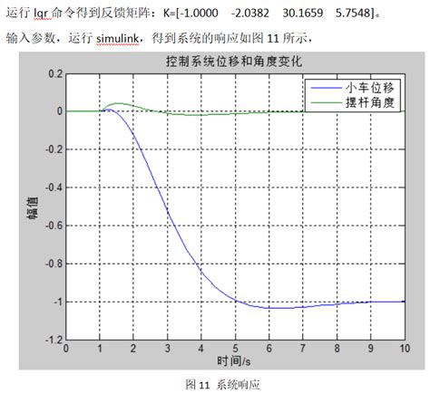 matlab直线一级倒立摆控制方法研究 csdn博客