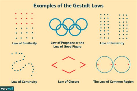 Leyes Gestalt De Organización Perceptiva